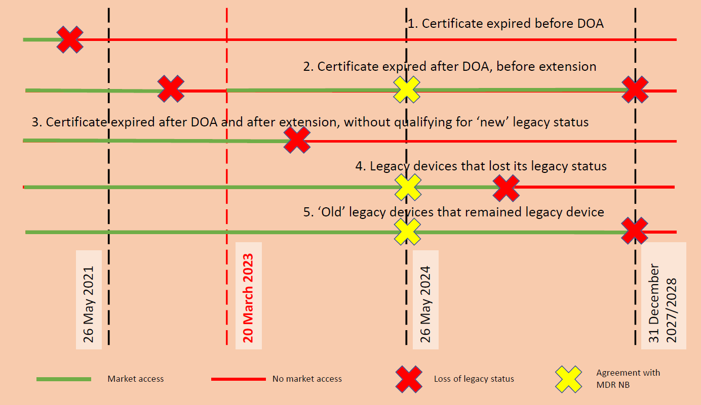 MDR Amendment Regulation (EU) 2023/607 – Boumans Regulatory Consulting